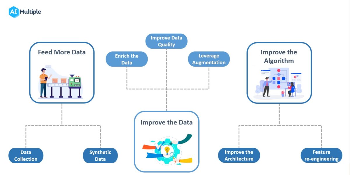 How AI Models Are Getting Smarter | SocioToday
